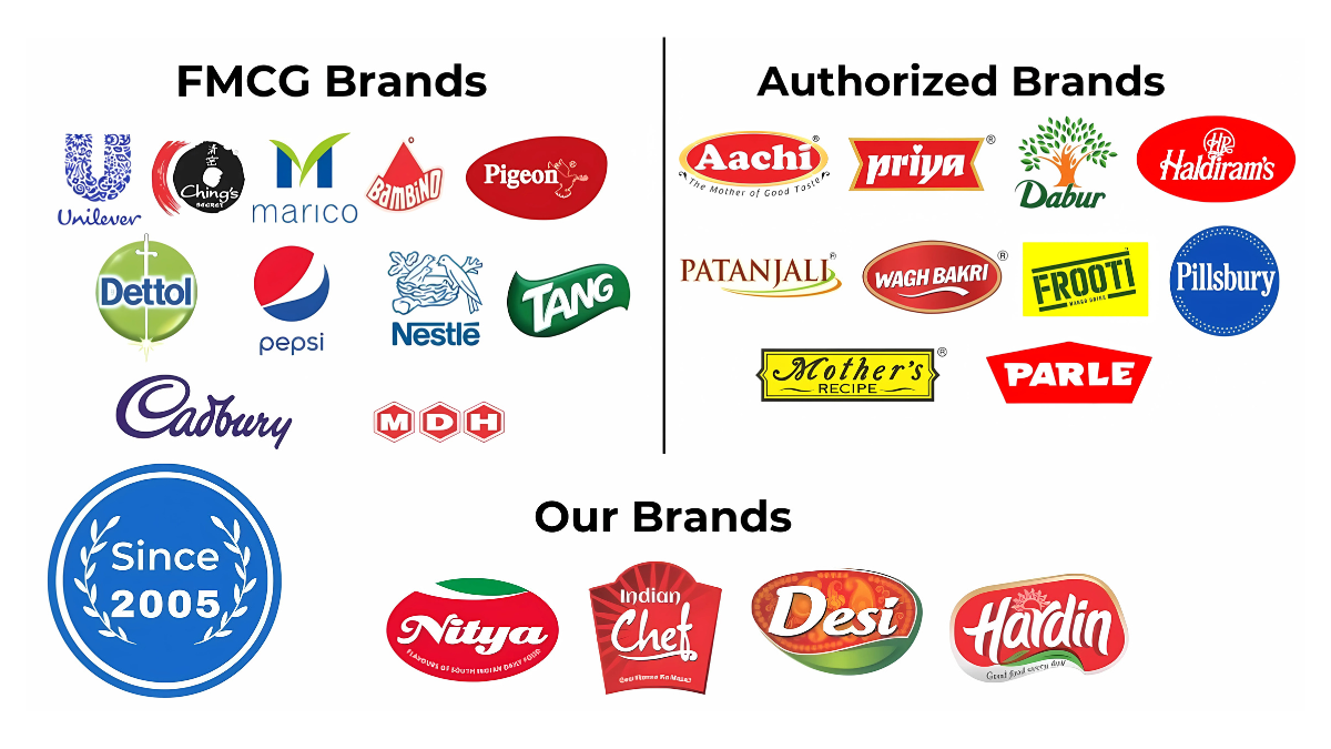 Fmcg Brand Logo Exploring The Logos Of Top 8 FMCG Giants